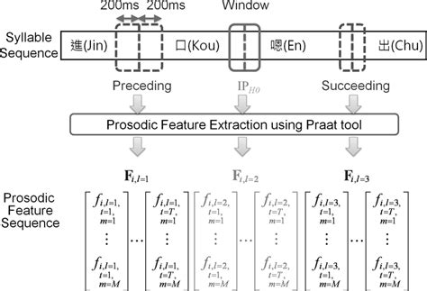 Illustration Of Prosodic Features Extraction Download Scientific Diagram