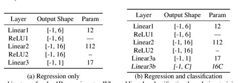 Table 6 From A Step Towards Understanding Why Classification Helps