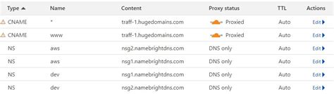 How To Disable Cloudflare Safely Step By Step Guide 2023