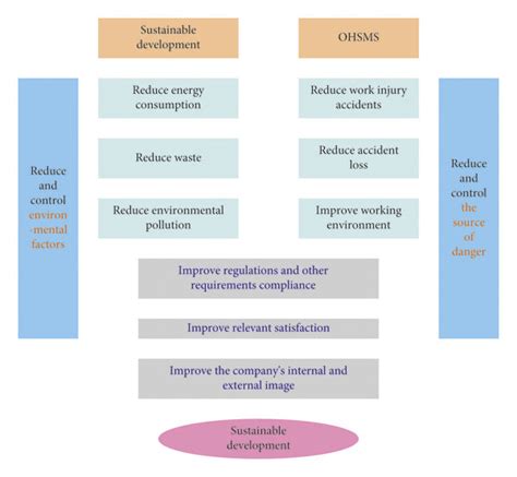 How Can Occupational Health And Safety Be Applied In Modern Societies At Rose Braddon Blog