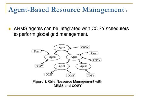 ppt self organizing agents for grid load balancing powerpoint