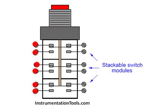 按钮开关和按钮开关的种类momentary Action Pushbutton Csdn博客
