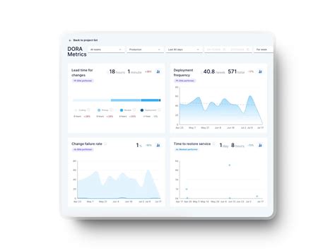 What Is The Flow Framework A Leaders Practical Guide