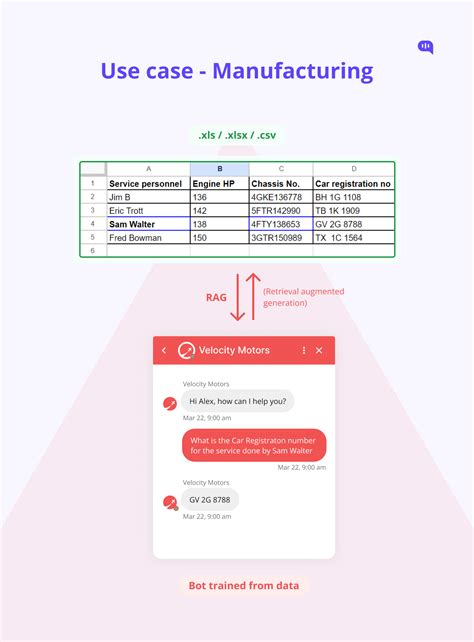 How To Chat With Excel Sheets Using AI The Complete Guide