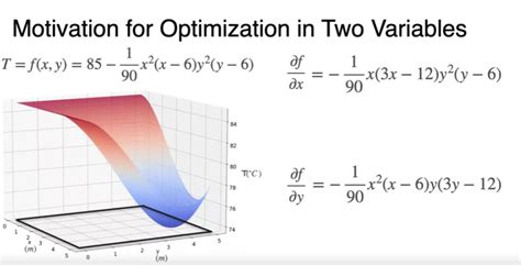 Week 2 Optimization With Gradients Calculus For Machine Learning And