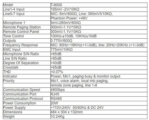 T 8000 8x8 Audio Matrix And Paging Controller Itc Malaysia Pa System