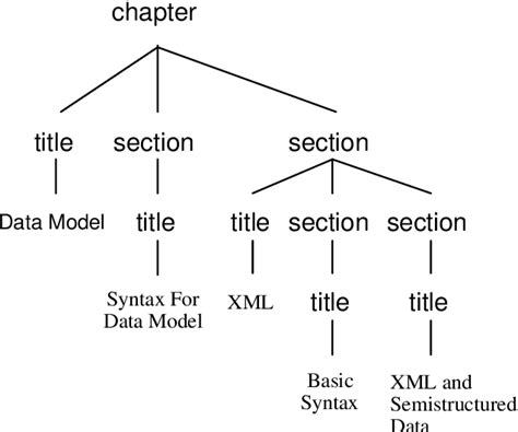 Figure 22 From Xquery Query Processing In Relational Systems