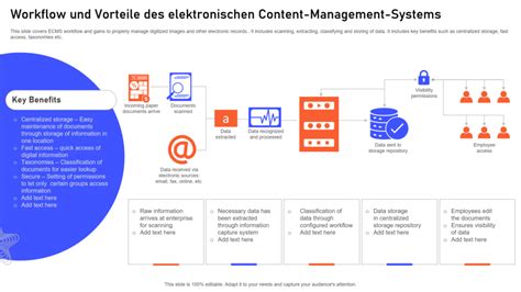 Top 5 Content Workflow Vorlagen Mit Beispielen Und Beispielen