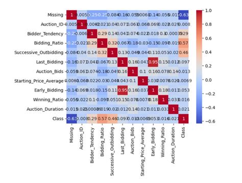 GitHub Nchaulagai Classification Analysis