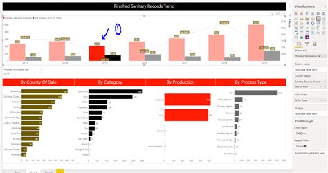 Dax Measure Not Filtering Graphs Microsoft Fabric Community