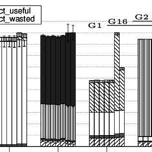 Breakdown Of The Execution Times Download Scientific Diagram