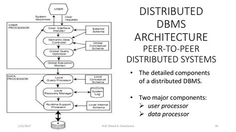 Distributed DBMS - Unit 3 - Distributed DBMS Architecture