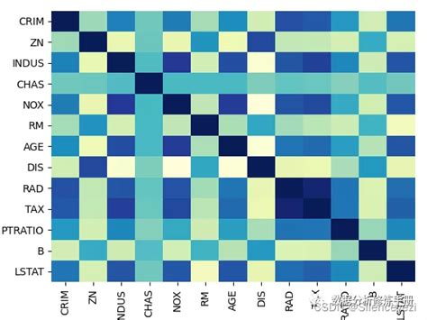 【python画图变量相关性heatmap、pairplot】python相关性分析图 Csdn博客