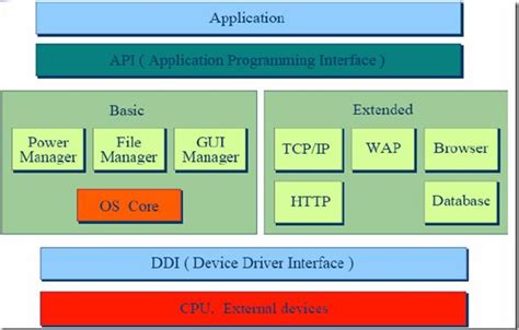 单片机和嵌入式系统linux的区别 Eda365