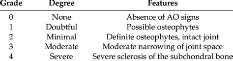 Kellgren And Lawrence System For Classification Of Osteoarthritis Oa