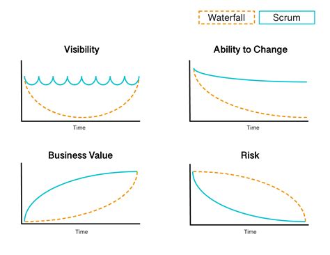 Why Getting To Done Matters In Scrum Scrum Org