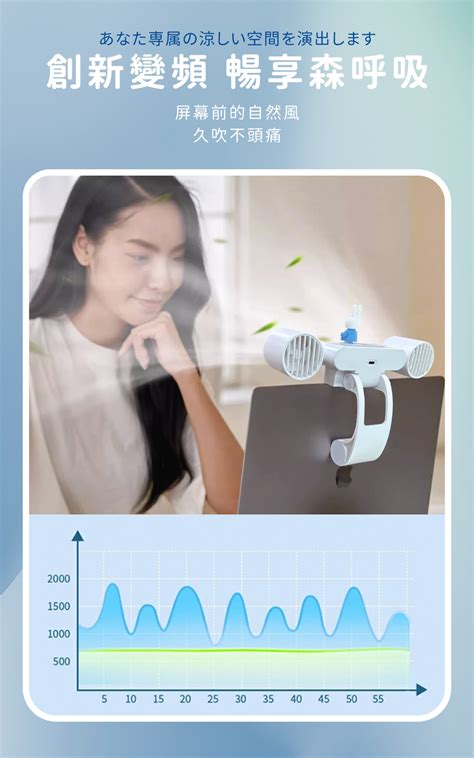 Miffy 螢幕掛燈風扇 香港行貨 友和 Yoho