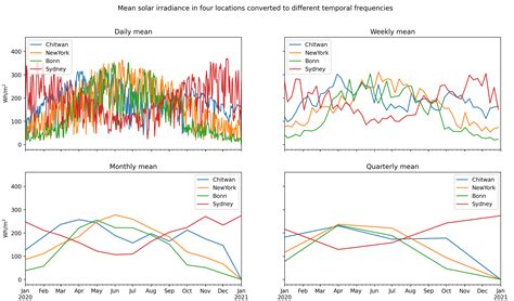 Running Python Via Excel Vba A Case Of Time Series Resampling Running Python Via Excel Vba A Case Of Time Series Resampling