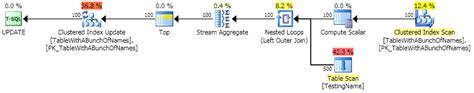 Sql Server Getting Random Number For Each Row Stack Overflow