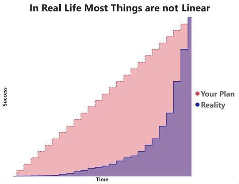 mr z on linkedin powerbi datavisualization dataviz data