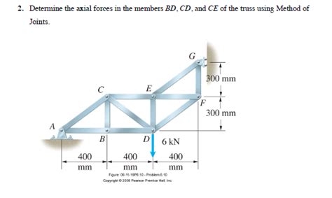 Solved Determine The Axial Forces In The Members Bd Cd And