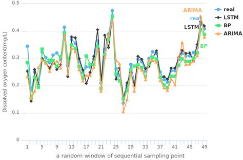 Water Quality Prediction Method Based On Igra And Lstm