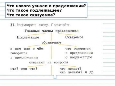 Что такое сказуемое и подлежащие 2 класс с текстами Методическая разработка по русскому языку