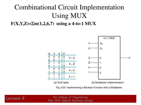 Ppt Programmable Configurations Powerpoint Presentation Free