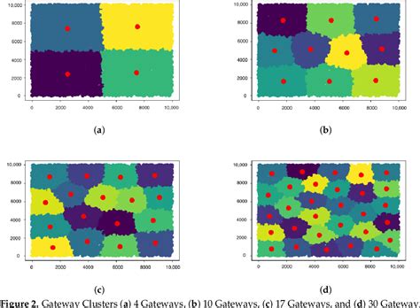 Figure 2 From Firmware Update Using Multiple Gateways In Lorawan