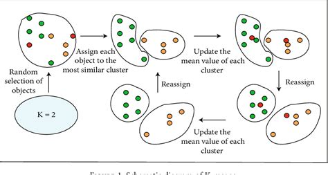 Figure From Application Of Improved K Means Algorithm In Collaborative Recommendation System