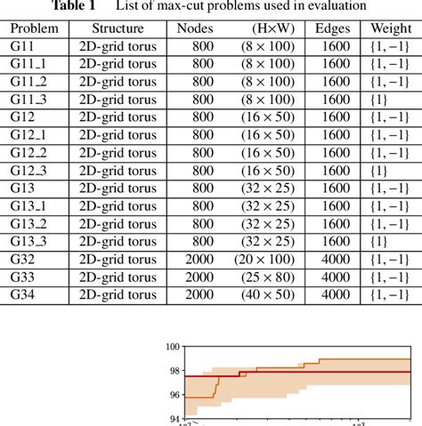Table 1 From Area Efficient Annealing Processor For Ising Model Without