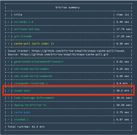 63 improvement on bitrise build time for ios by kelvin tan swiftly