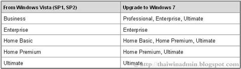 Windows 7 Upgrade Paths R Windows