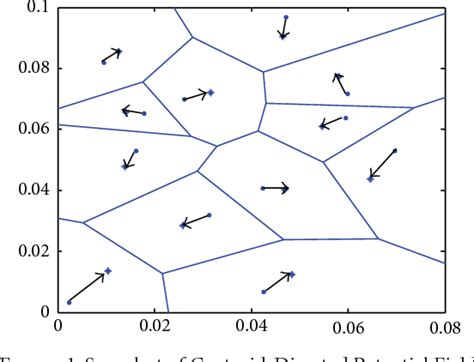 Figure 1 From A Movement Efficient Deployment Scheme Based On