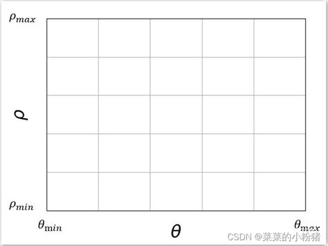 Python图像处理之Hough变换检测直线 python 脚本之家