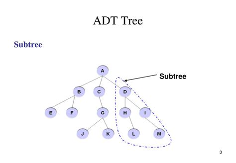 PPT ADT Tree PowerPoint Presentation Free Download ID 2598470