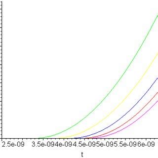 Current In Each Of The Five Segments Download Scientific Diagram