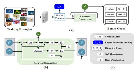 近似推断使用高斯混合模型 Riesling 博客园
