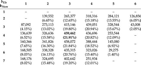 Lena Image Compression Bit And Compression Rate Of Different Element