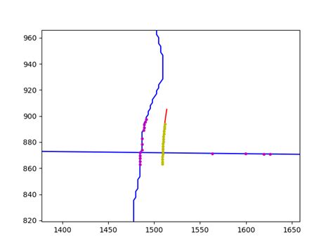Python Shapely Finding A Non Existent Intersection Point Stack Overflow