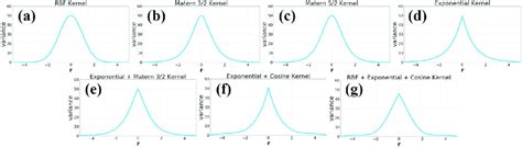 Differences In Variance Among The Seven Types Of Kernel Functions
