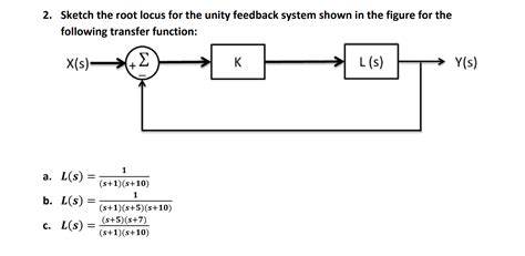 solved 2 sketch the root locus for the unity feedback