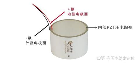 Pzt压电陶瓷管可将光纤拉伸多长？我们通过实验来证明 知乎