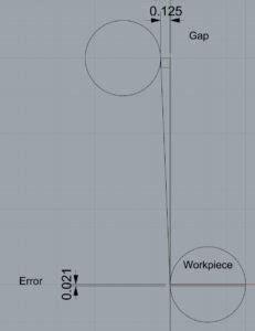 Tool Centerline Tolerances For Turning Expert Techniques CNCCookbook Be A Better CNC Er