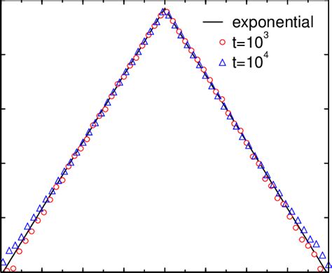 The Scaling Function Of Eq For Walks With And Steps On A Download Scientific