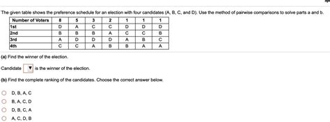 Solved The Given Table Shows The Preference Schedule For An Election With Four Candidates A B