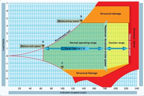 How To Read A Load Chart Bumine Datar