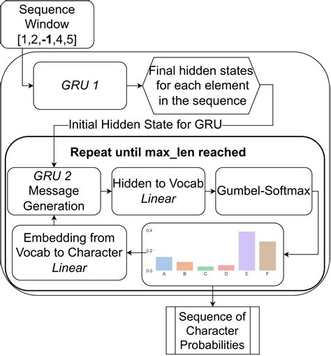 Speaking Your Language Spatial Relationships In Interpretable Emergent Communication Ai