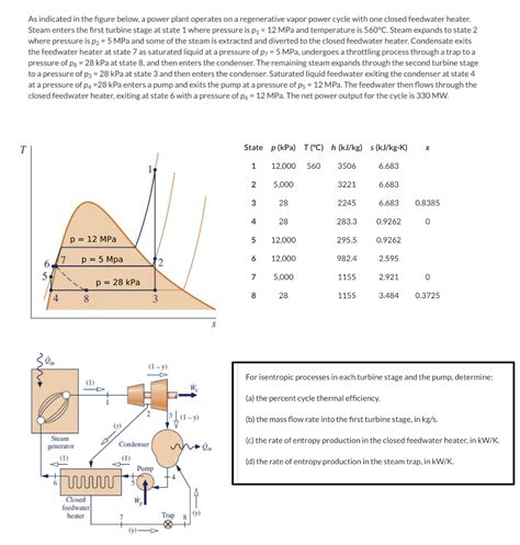 Solved For Isentropic Processes In Each Turbine Stage And
