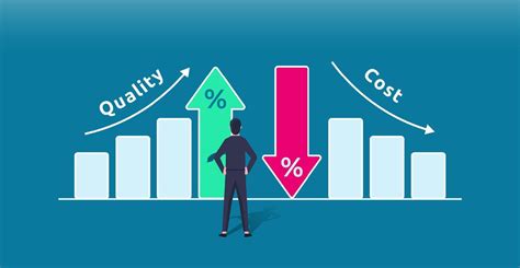 Quality Increase And Cost Optimization To Improve Efficiency And Profit